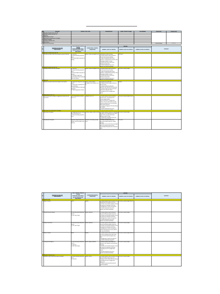 Contoh Job Safety Analysis | PDF