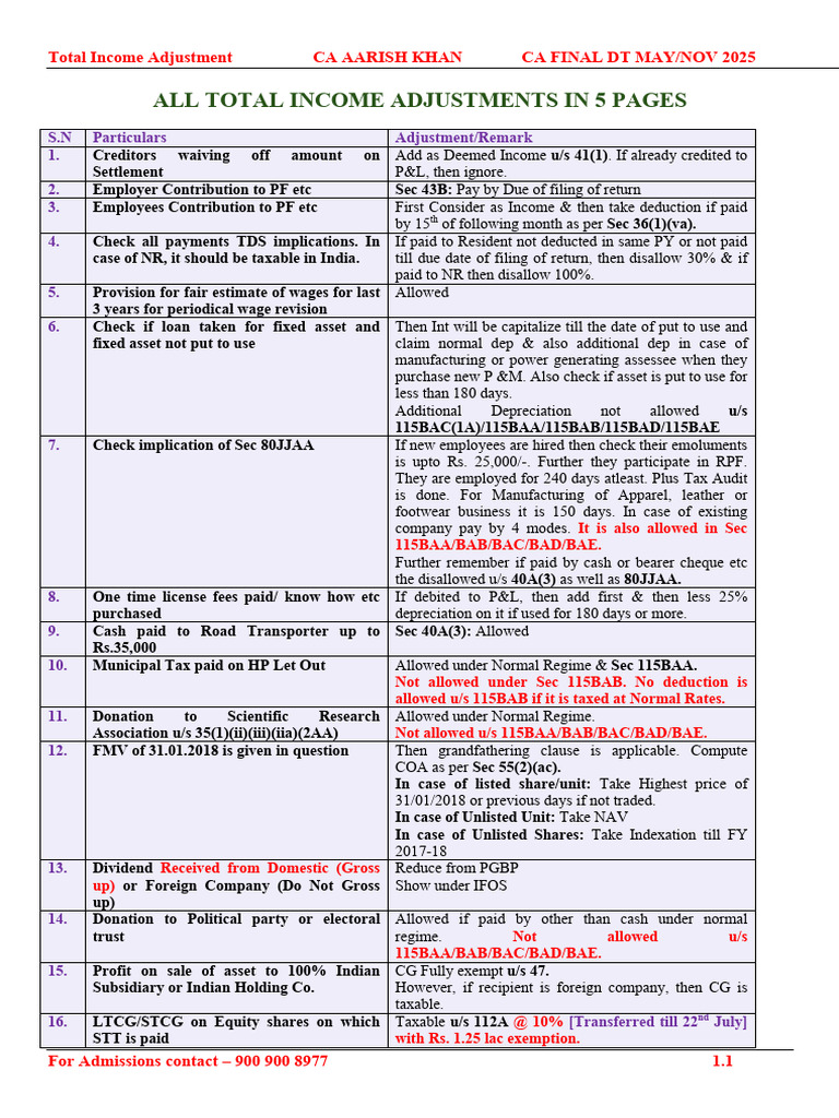 TOTAL INCOME ADJUSTMENTS for CA FINAL DT MAY_NOV 2025 | PDF | Tax ...