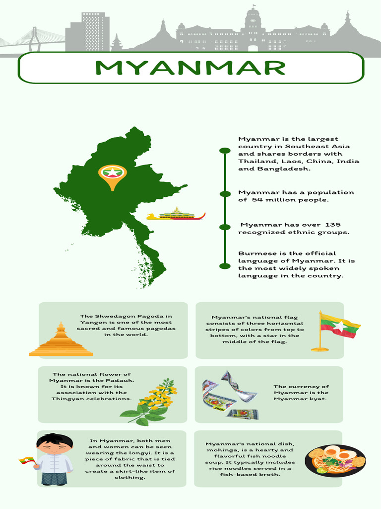 Myanmar Infographic in Light Green Simple Style | PDF