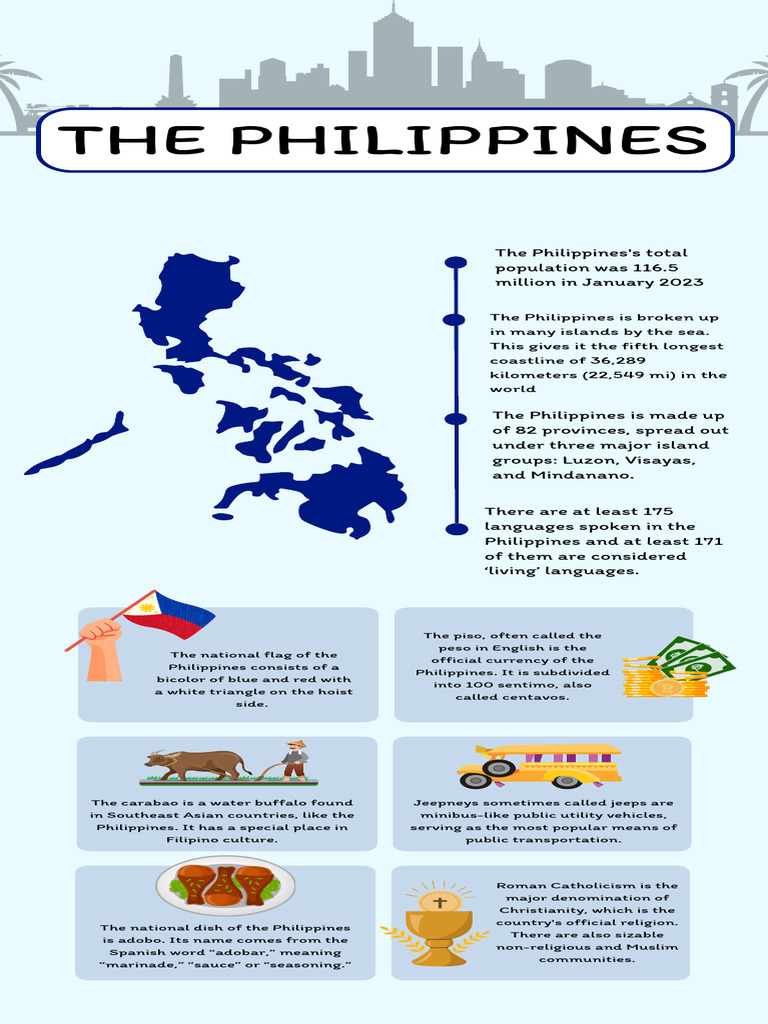 The Philippines Infographic in Blue White Minimalist Style | PDF ...