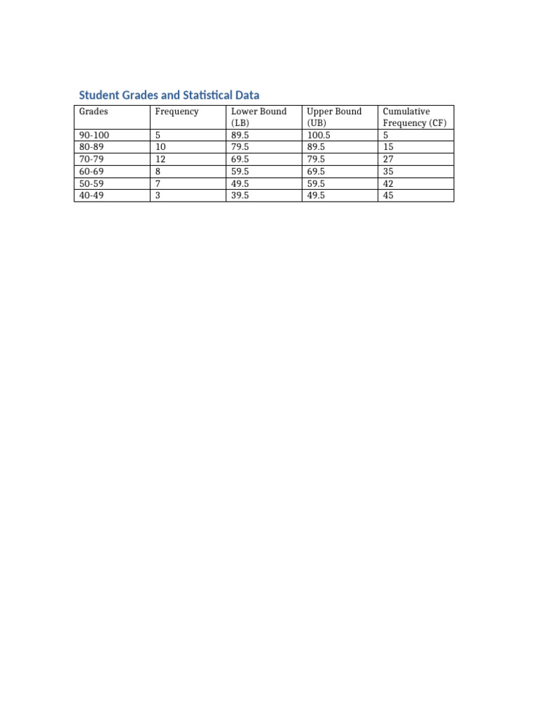 Student Grades Table | PDF