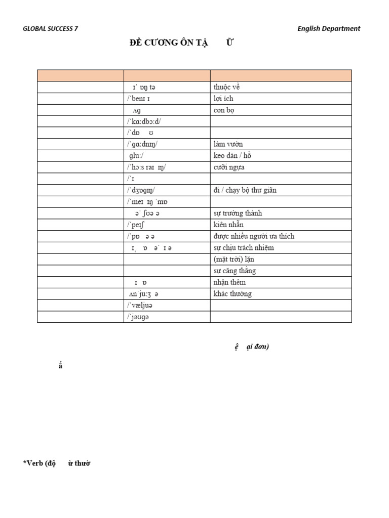 ĐỀ CƯƠNG ÔN TẬP GIỮA HKI - Tiếng Anh 7 | PDF