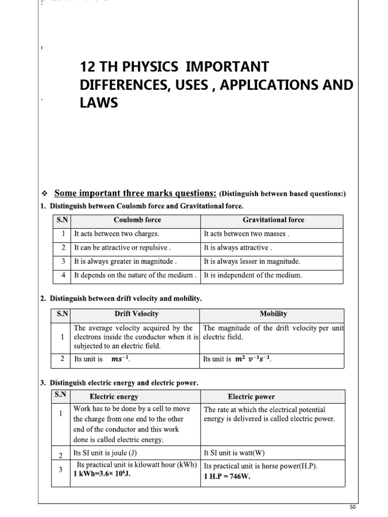 12th PHY EM 2024 VELLORE PROP DIFF USES AND LAWS | PDF