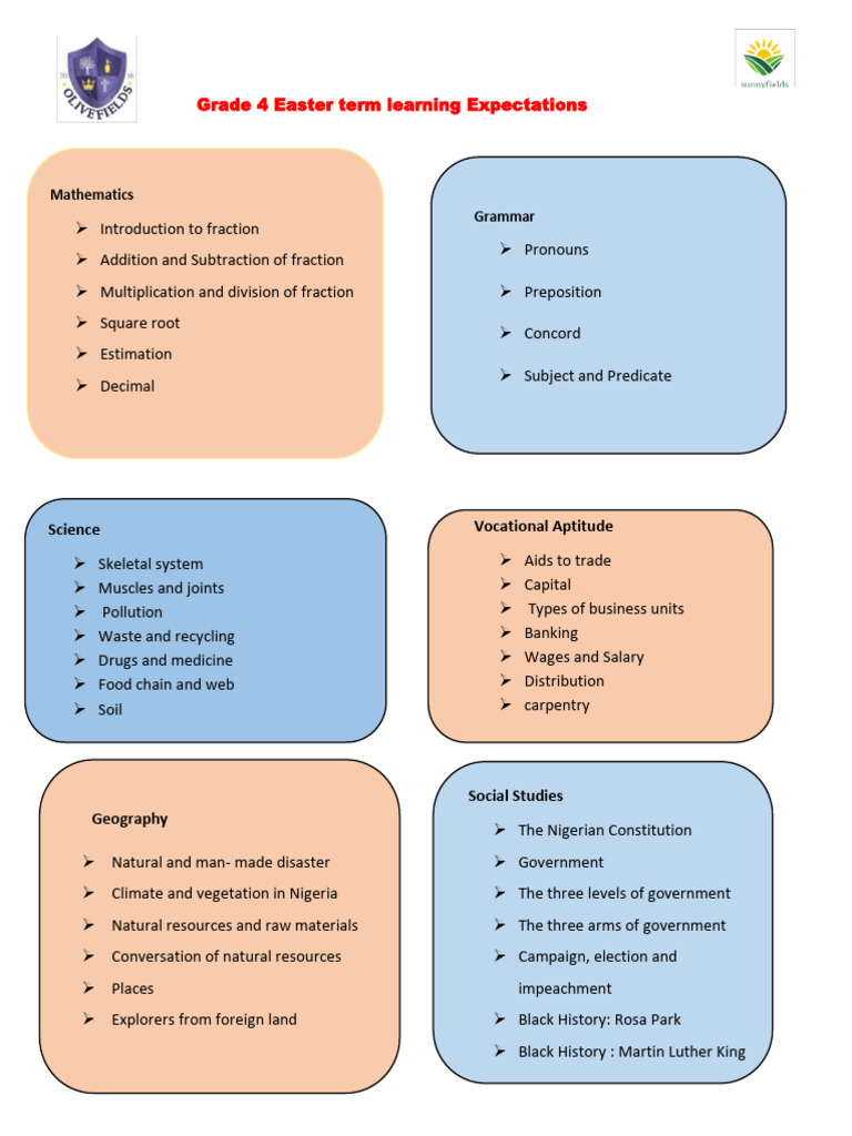 Grade 4 Easter Term Learning Expectations | PDF