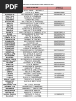 Barangay Officials Contact Directory | PDF