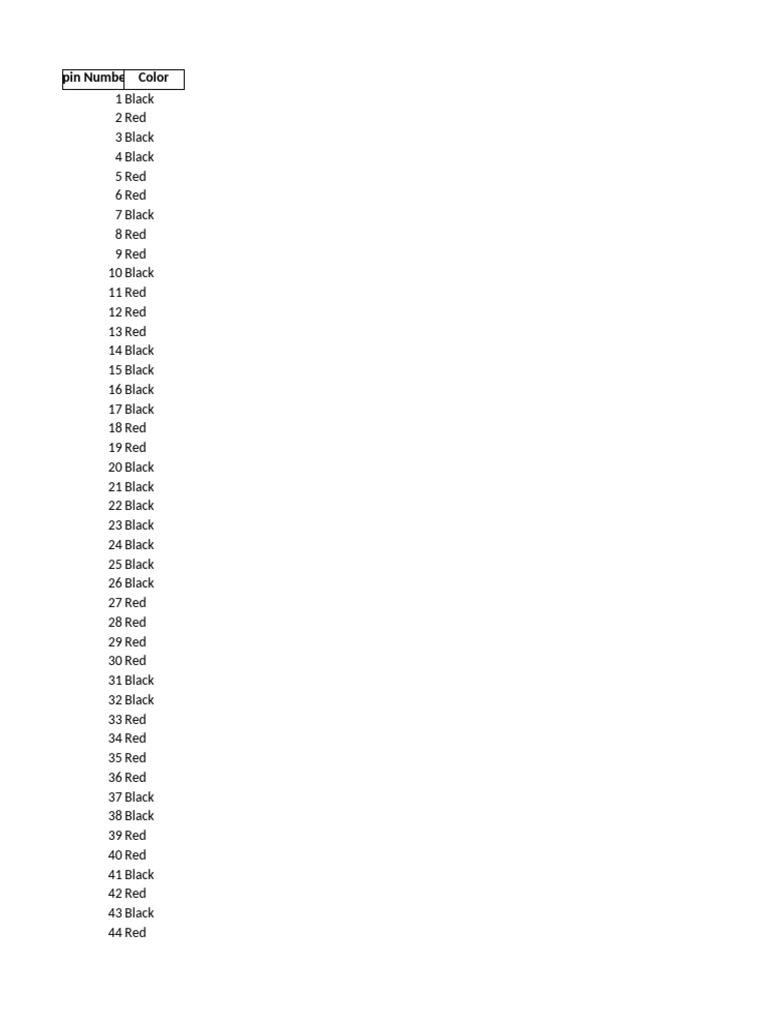 Roulette Results | PDF