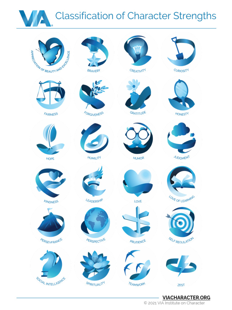 VIA Character Stengths List | PDF