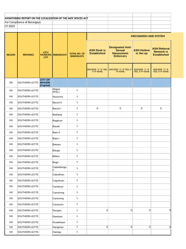 Safe Spaces Act Monitoring 3 | PDF