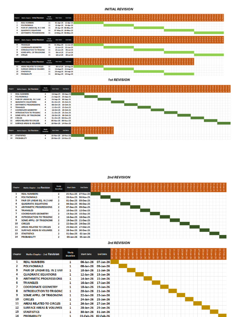 Maths Study Plan X | PDF