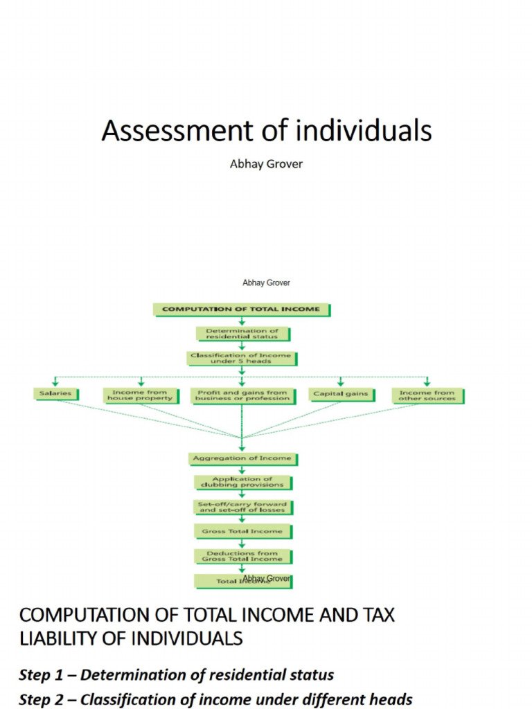 Chapter 12 - Assessment of Individuals | PDF