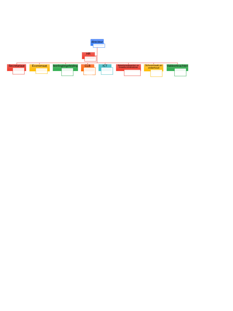 Organogram 2de jaar | PDF