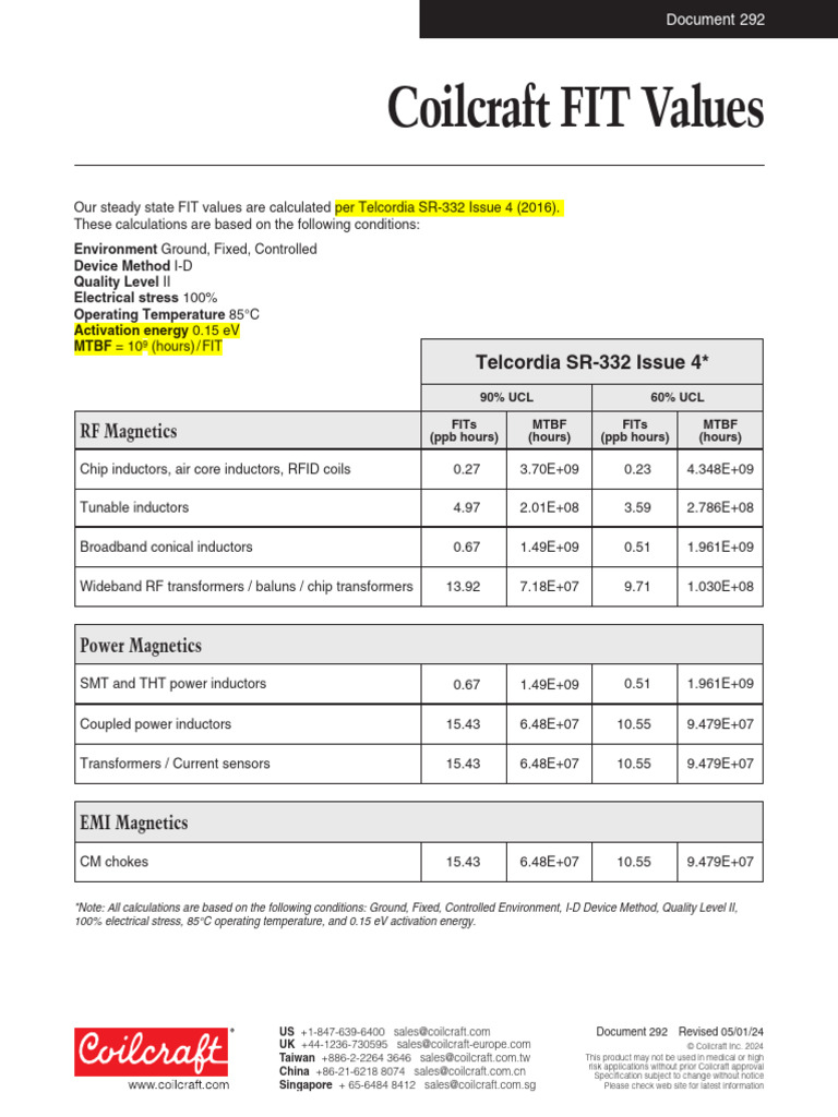 Coilcraft FIT Values and Specifications | PDF | Inductor | Electrical ...