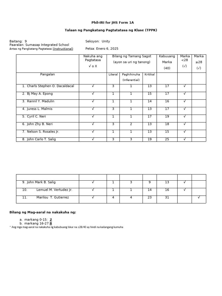Phil-IRI for JHS Form 1-editfinal | PDF