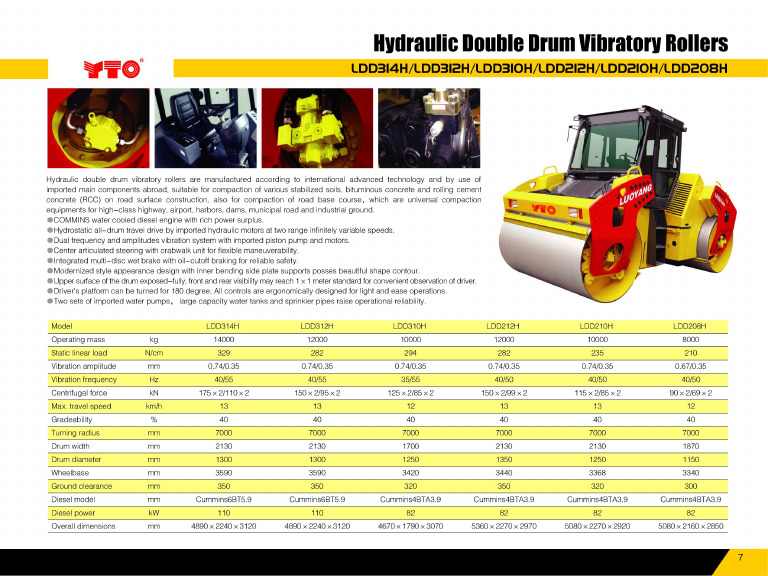 2a Hydraulic Double Drum Vibratory Rollers 3 | PDF