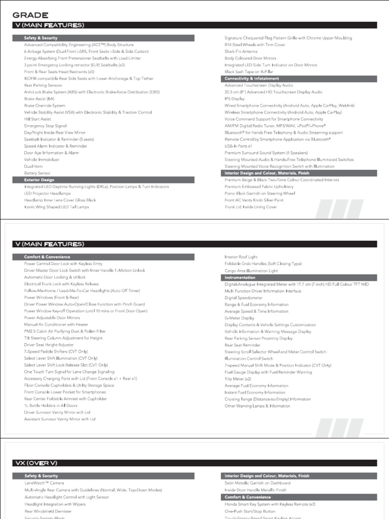 Amaze 3g VX Mid Variant Features | PDF