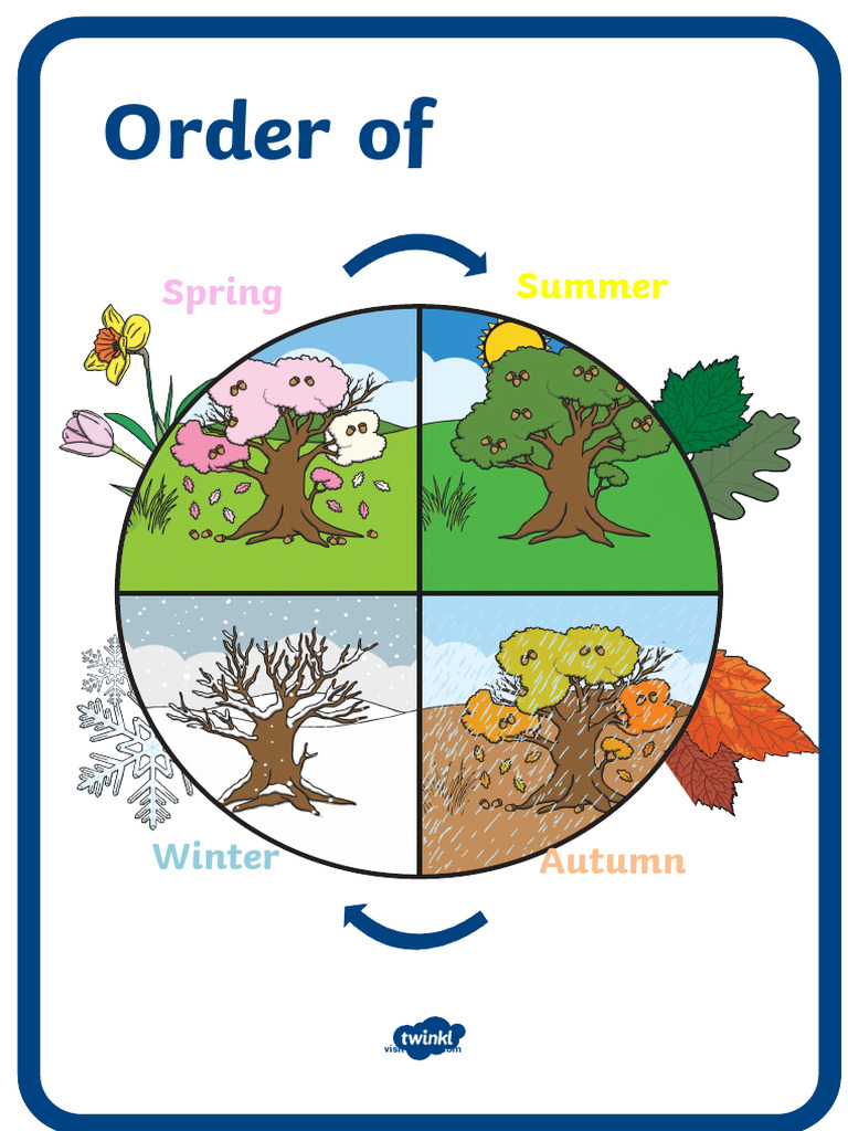 Seasonal Order Chart for Kids | PDF
