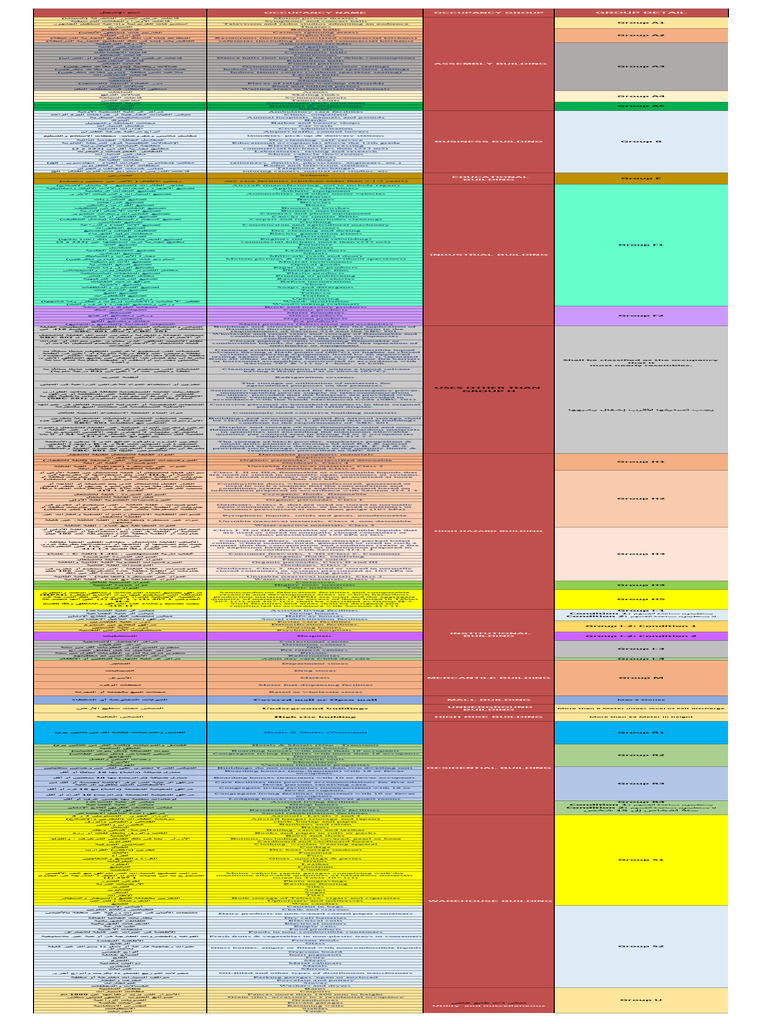 Occupancy Classification for Buildings | PDF