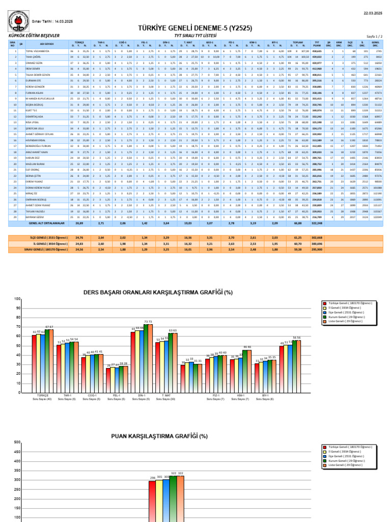 Küpkök Beşevler Ozdebir Yks 5 | PDF