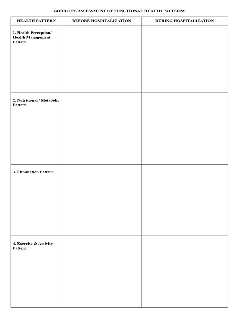 Gordon's Assessment | PDF