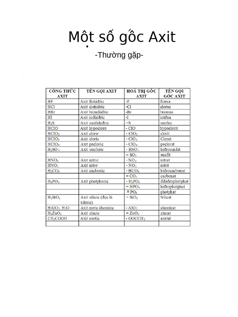 Môt Sô Gôc Axit | PDF
