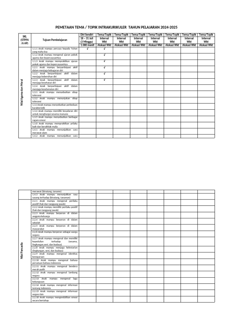 Pemetaan Tema Intra | PDF