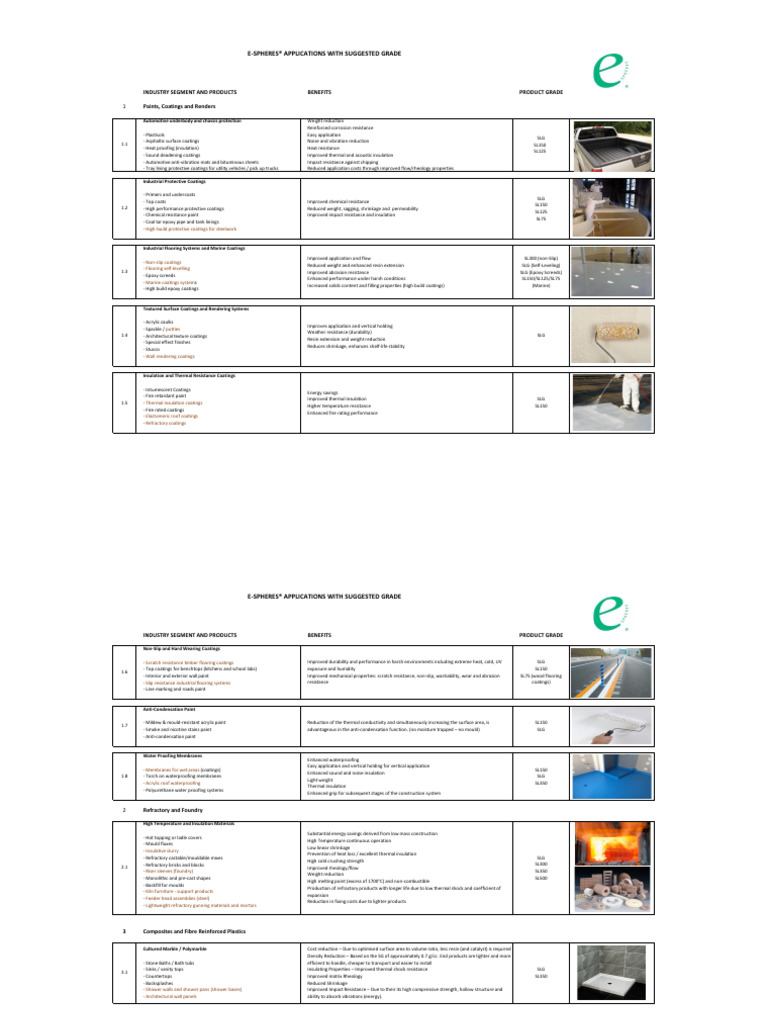 E-SPHERES Applications With Suggested Grade 2021 | PDF | Concrete | Epoxy