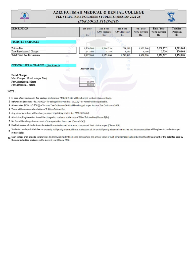 MBBS Fee Structure Local Students | PDF | Fee | Money