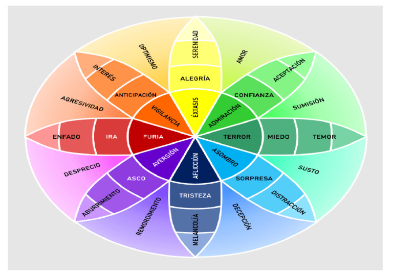 Ruleta de Las Emociones | PDF