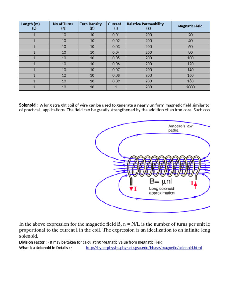 Solenoid Value ( Master File ) | PDF | Electrical Engineering ...