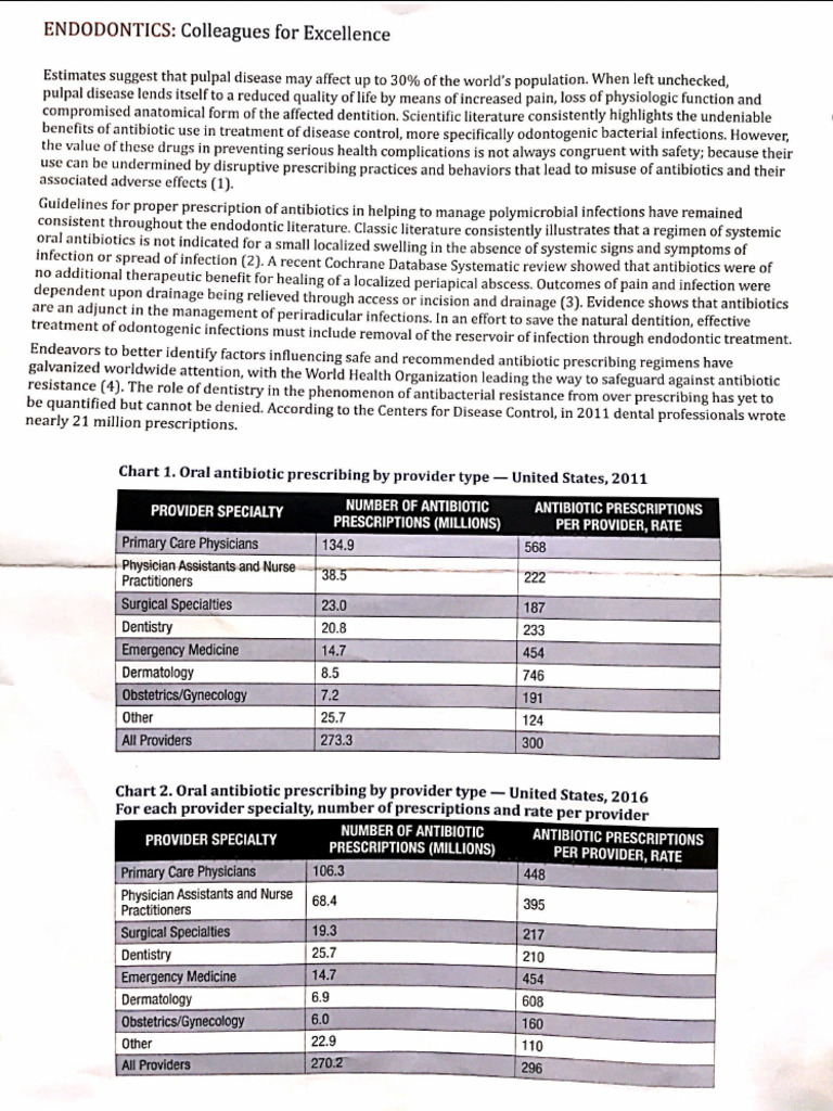Endodontics and Antibiotic Update | PDF