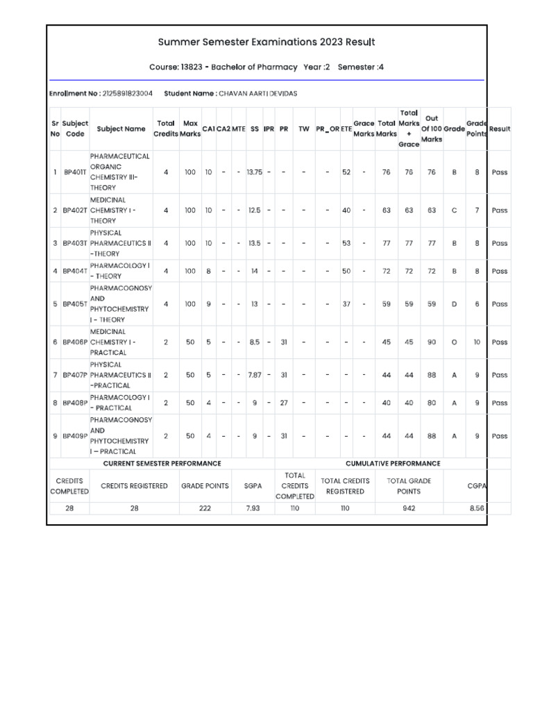 Dr.babasaheb Ambedkar Technological University | PDF