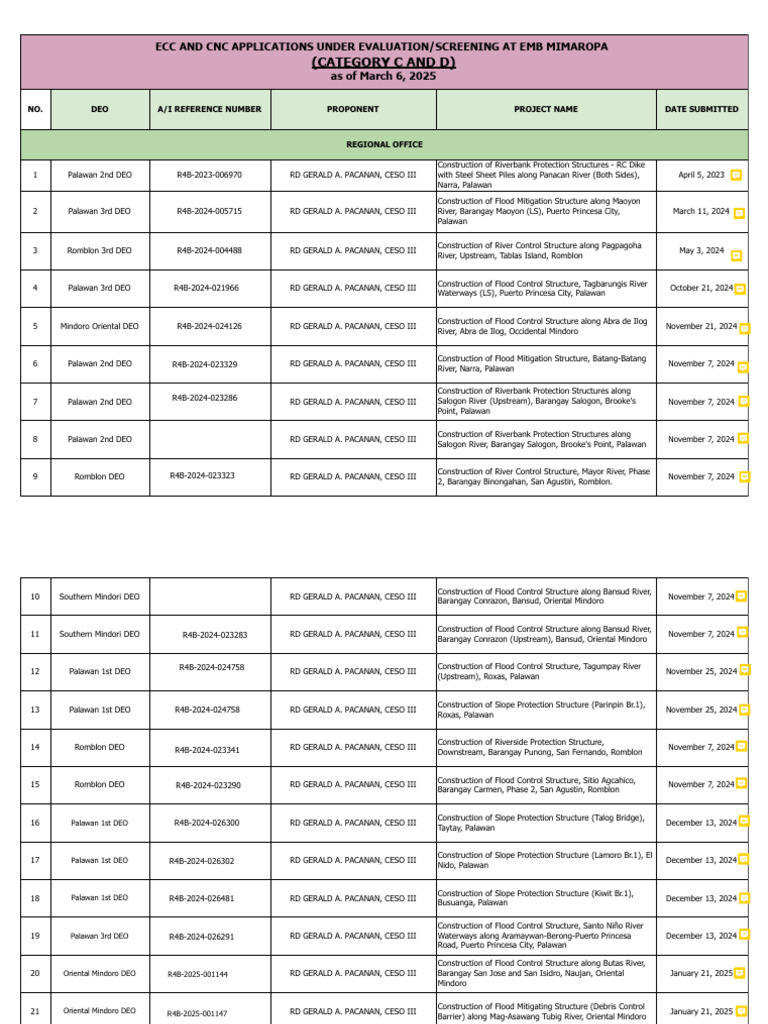 For Follow Up Applications Physical Application 2 | PDF | Hydrology And ...