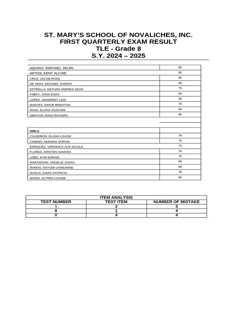 Second Quarterly Test Result 2024-2025 | PDF