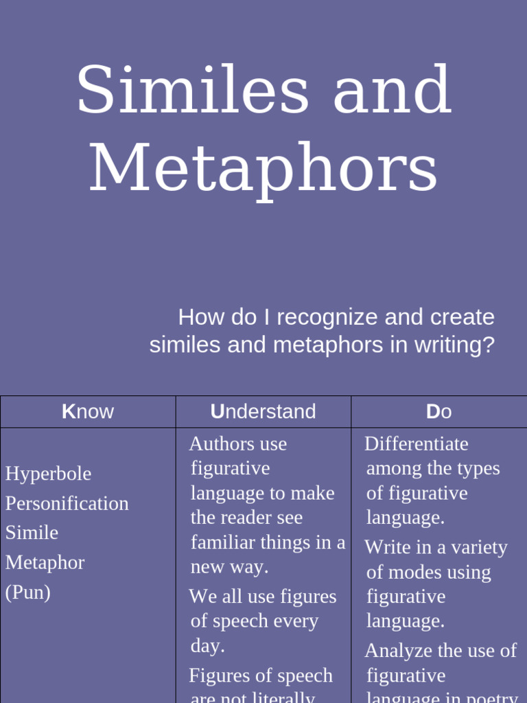 Similes and Metaphors | PDF | Ebenezer Scrooge | Semiotics