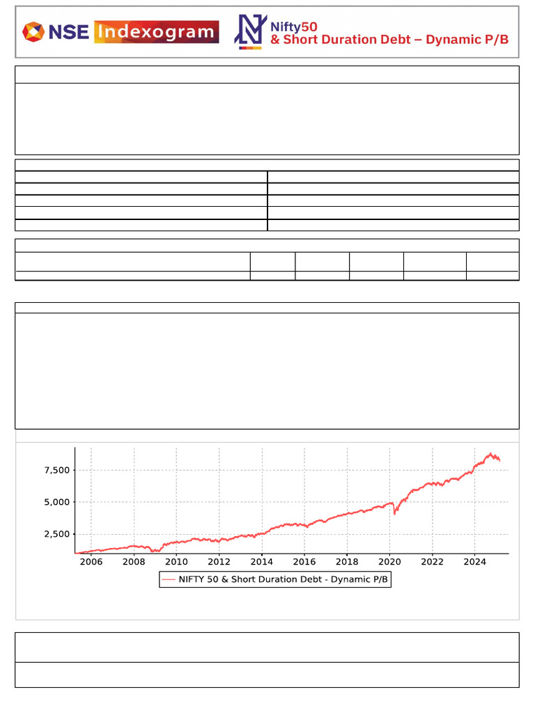 Nifty 50 Dynamic P/B Index Overview | PDF | Asset Allocation | Exchange ...