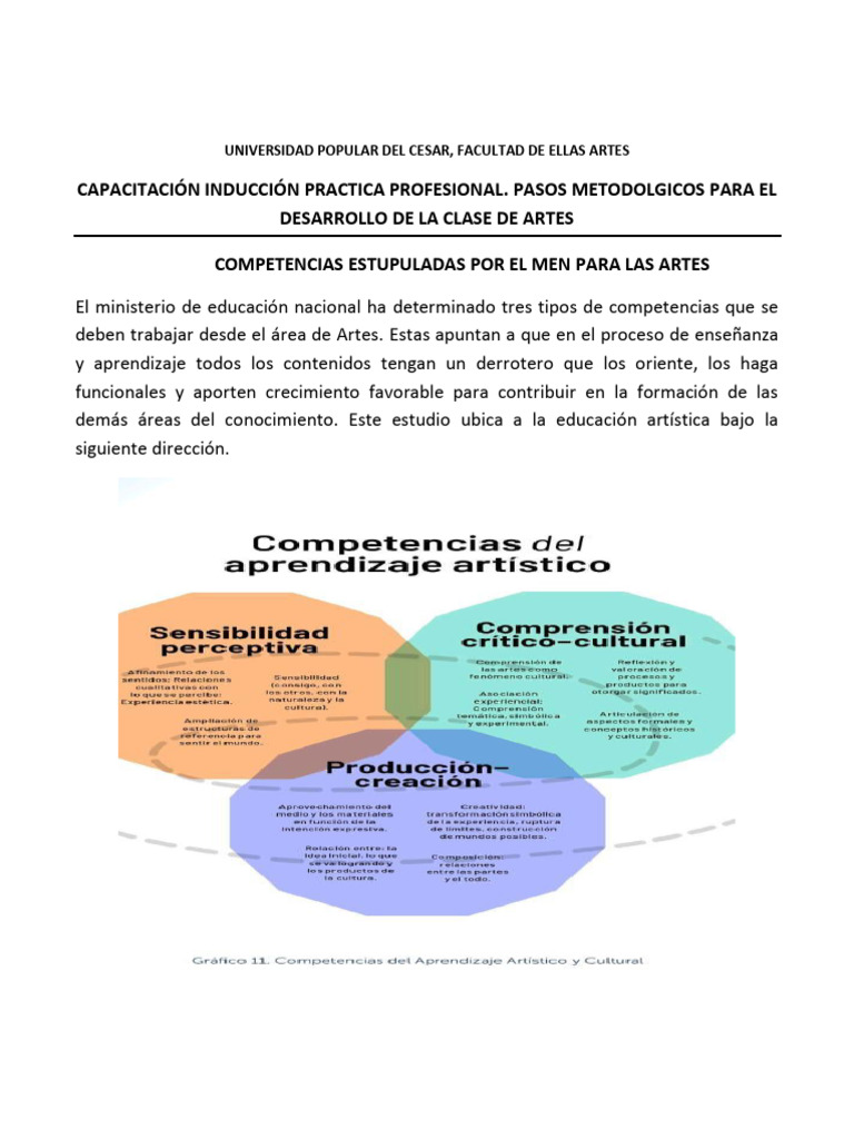 Formato Plan de Clase Bellas Artes | PDF | Enseñando | Cognición