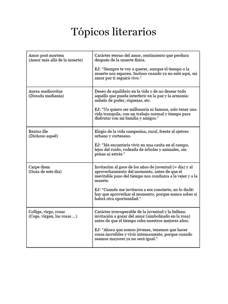 Tópicos literarios (tema 9) (1) | PDF | Amor