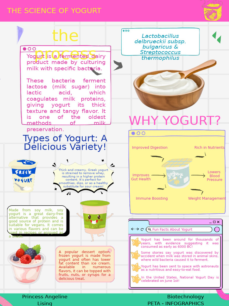 The Science of Yogurt | PDF | Yogurt | Milk