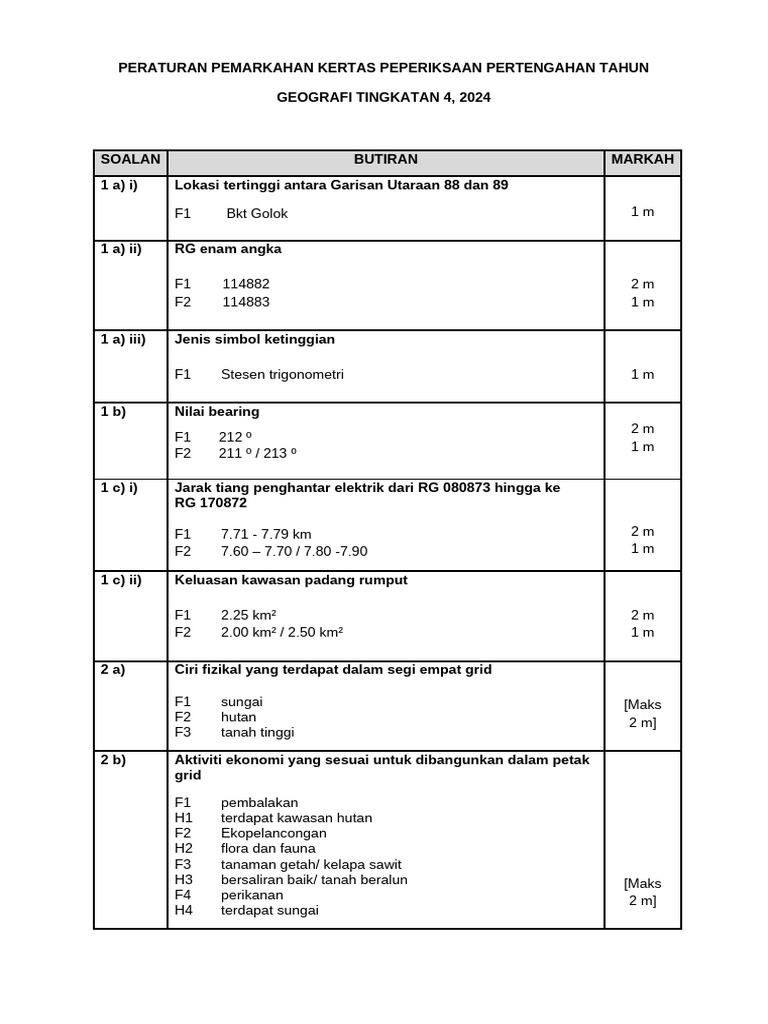 Peraturan Pemarkahan PPT Geo T4 2024 | PDF