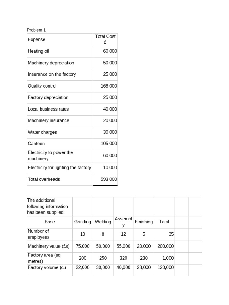 Absorption Costing Prob 2 | PDF