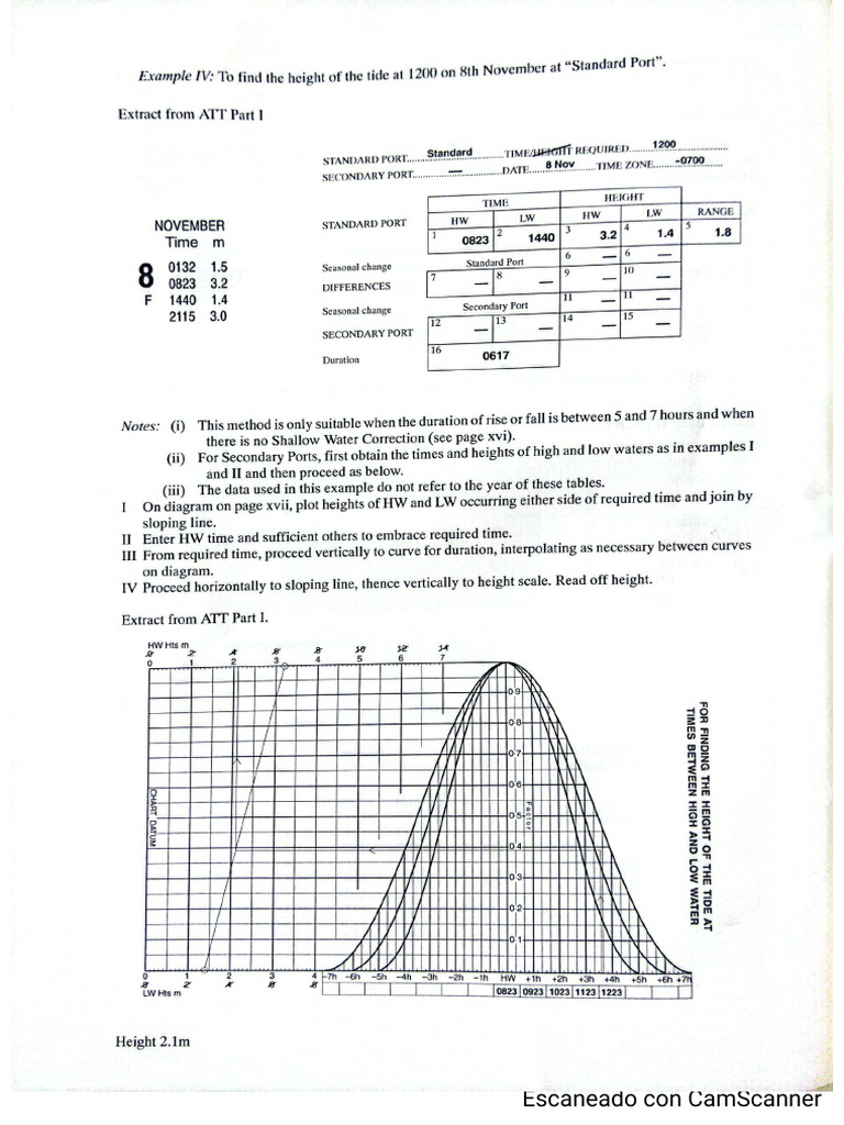 Ejemplos Problemas Resueltos Tide Table | PDF
