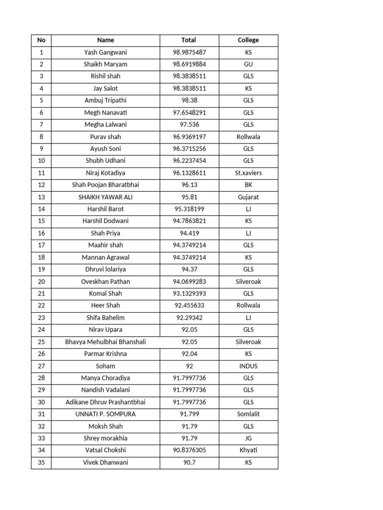 VND Openxmlformats-Officedocument Spreadsheetml Sheet&rendition 1 | PDF