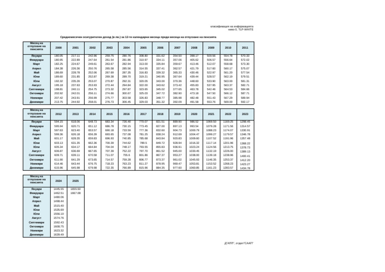 Smod - 12 - 25 - II Dadad | PDF