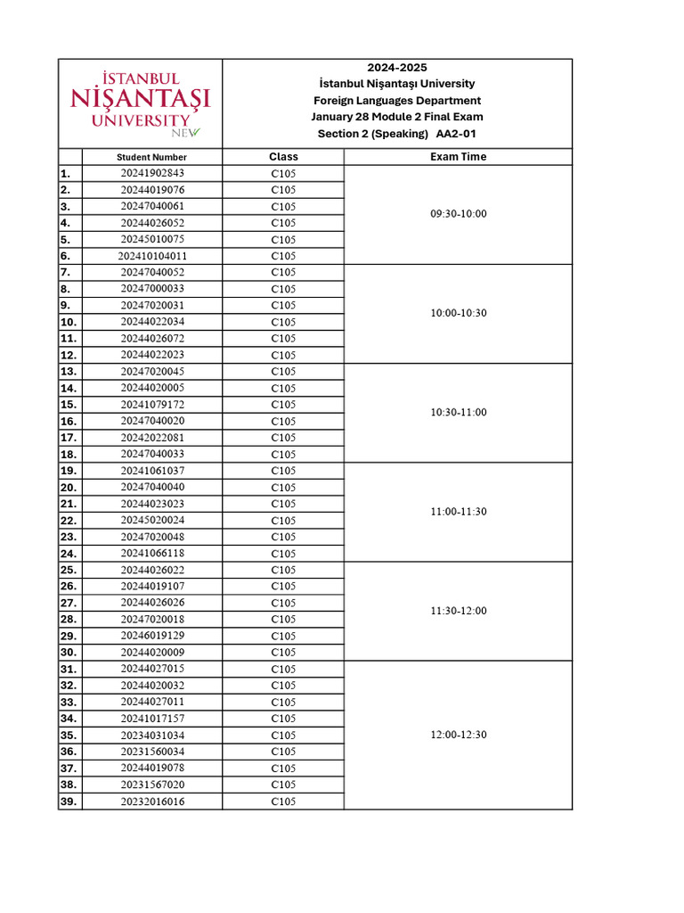 January 28 Module 2 Final Exam S | PDF