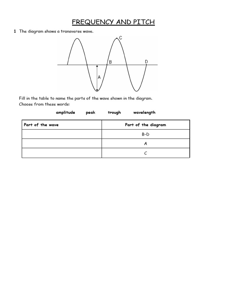 Frequency and Pitch WS | PDF | Sound | Pitch (Music)