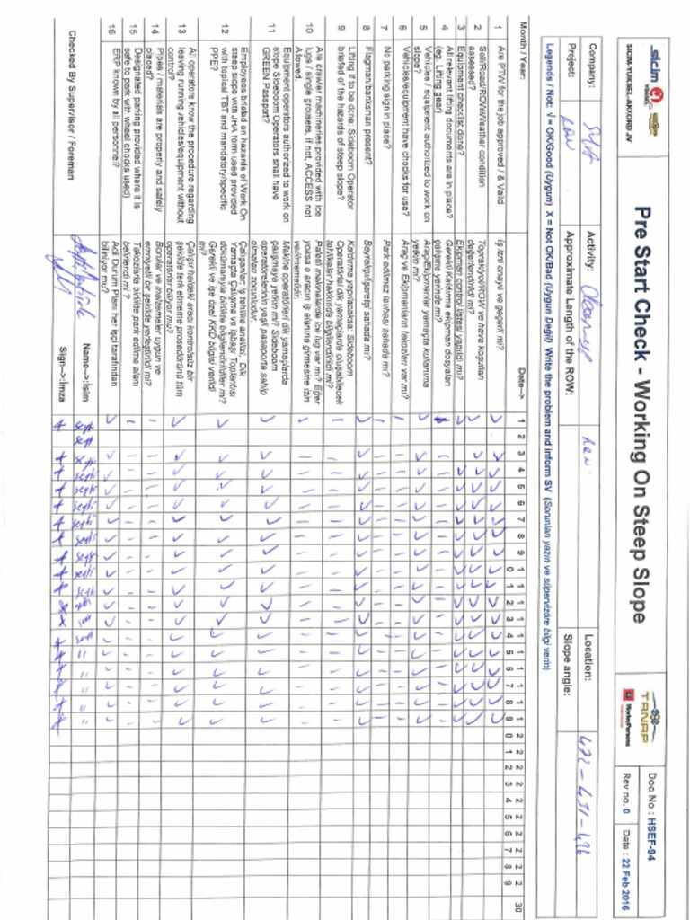 Prestart Working Checklist On Steep Slope | PDF