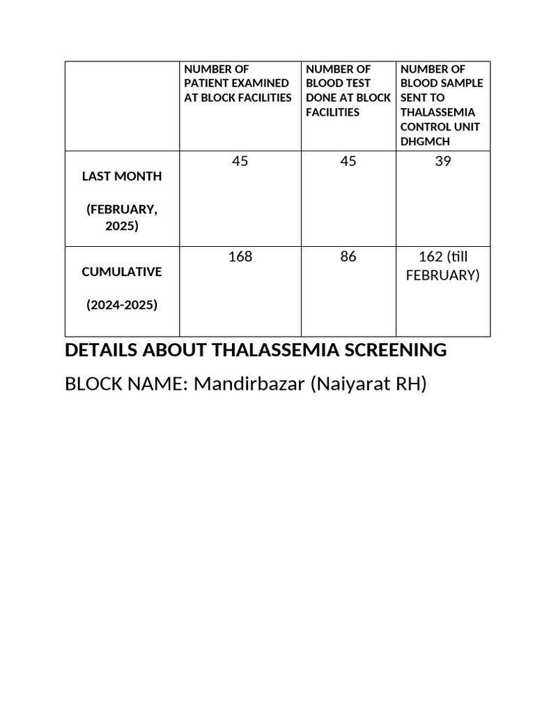 Details About Thalassemia Screening-3 | PDF