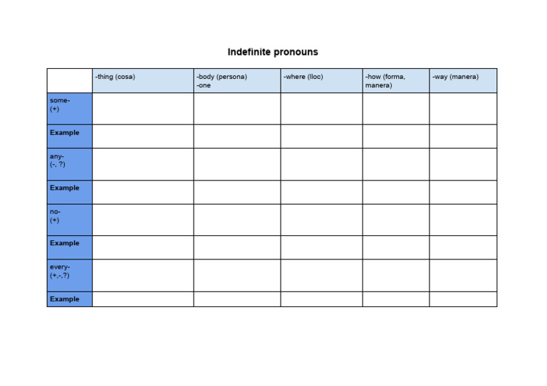 Còpia de Indefinite Pronouns - Documents de Google | PDF
