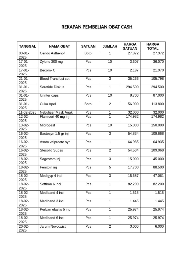 Rekapan Tagihan Cash | PDF