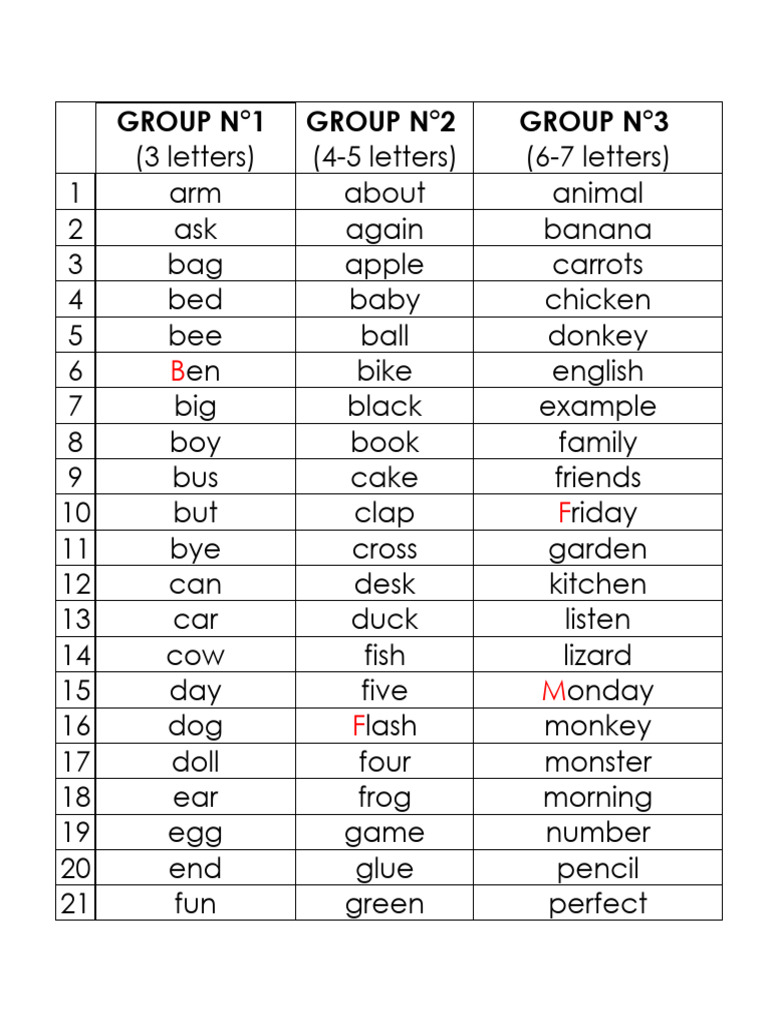 Group Words Second Grade PDF | PDF